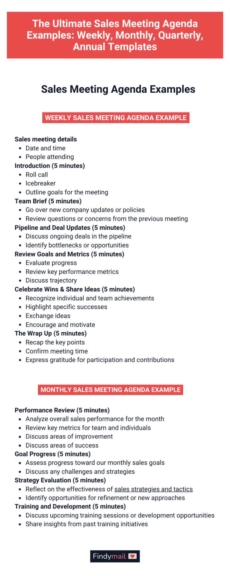 Weekly Sales Meeting Agenda Template