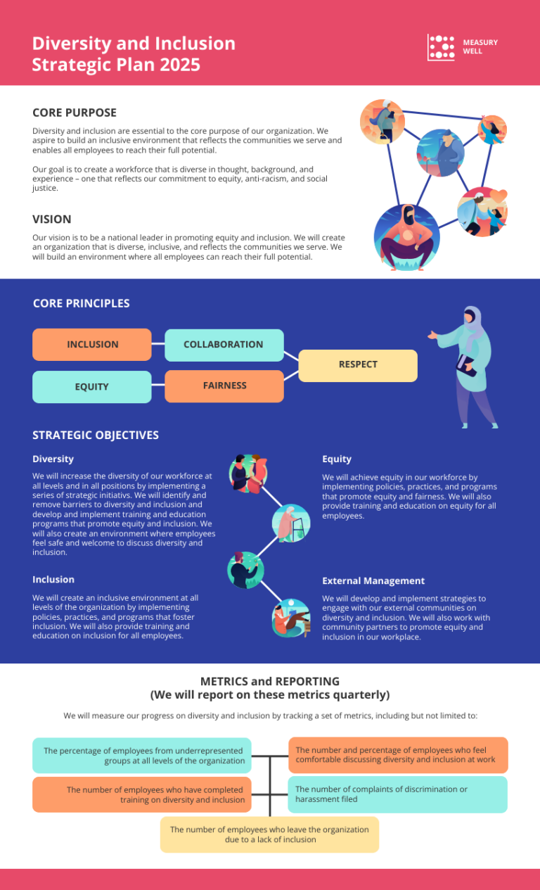 Best DEI Statement Template Examples & Samples