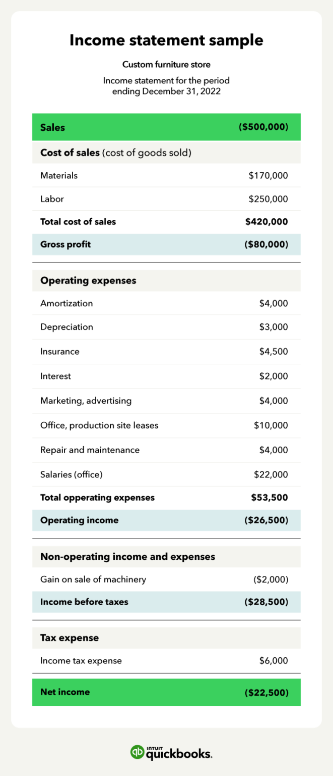 Free Statement of Retained Earnings Template & Example